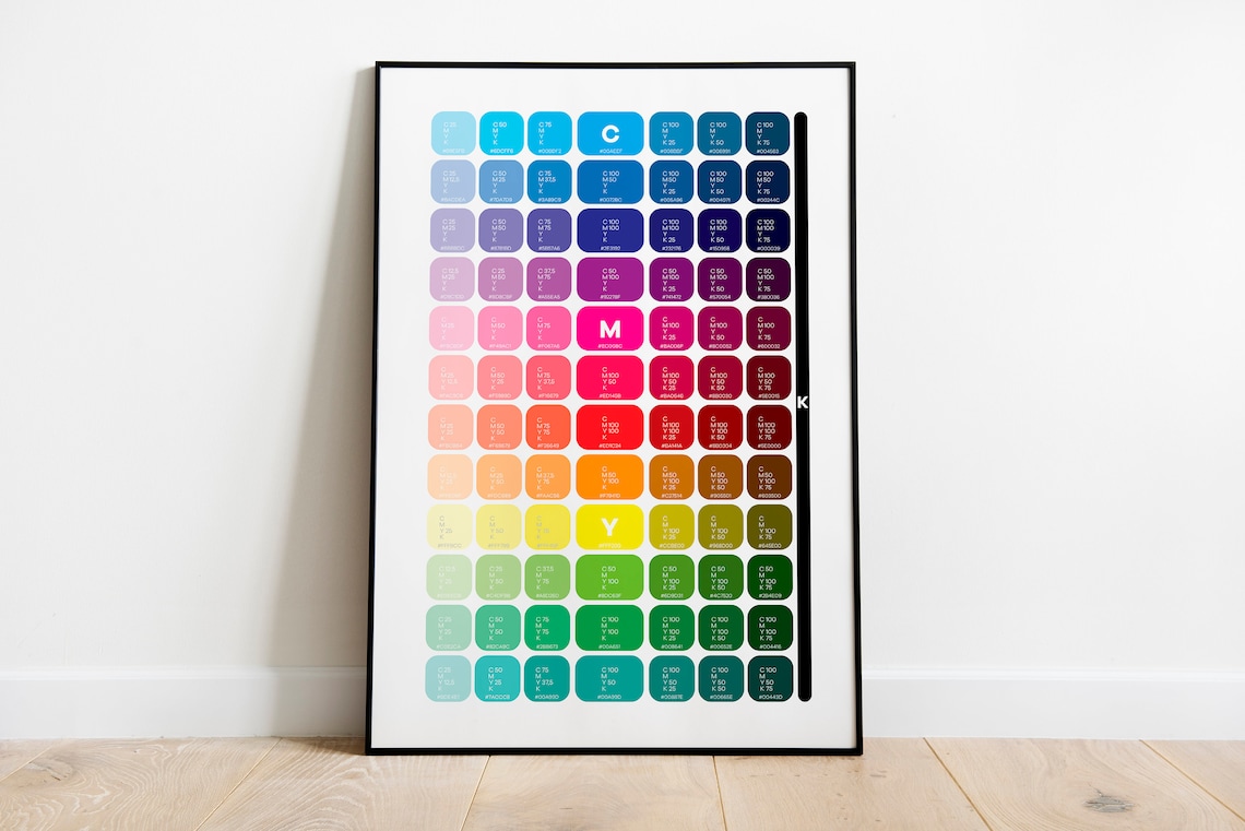 CMYK-HEX Code Color Wheel Poster Color Chart Poster Self - Etsy