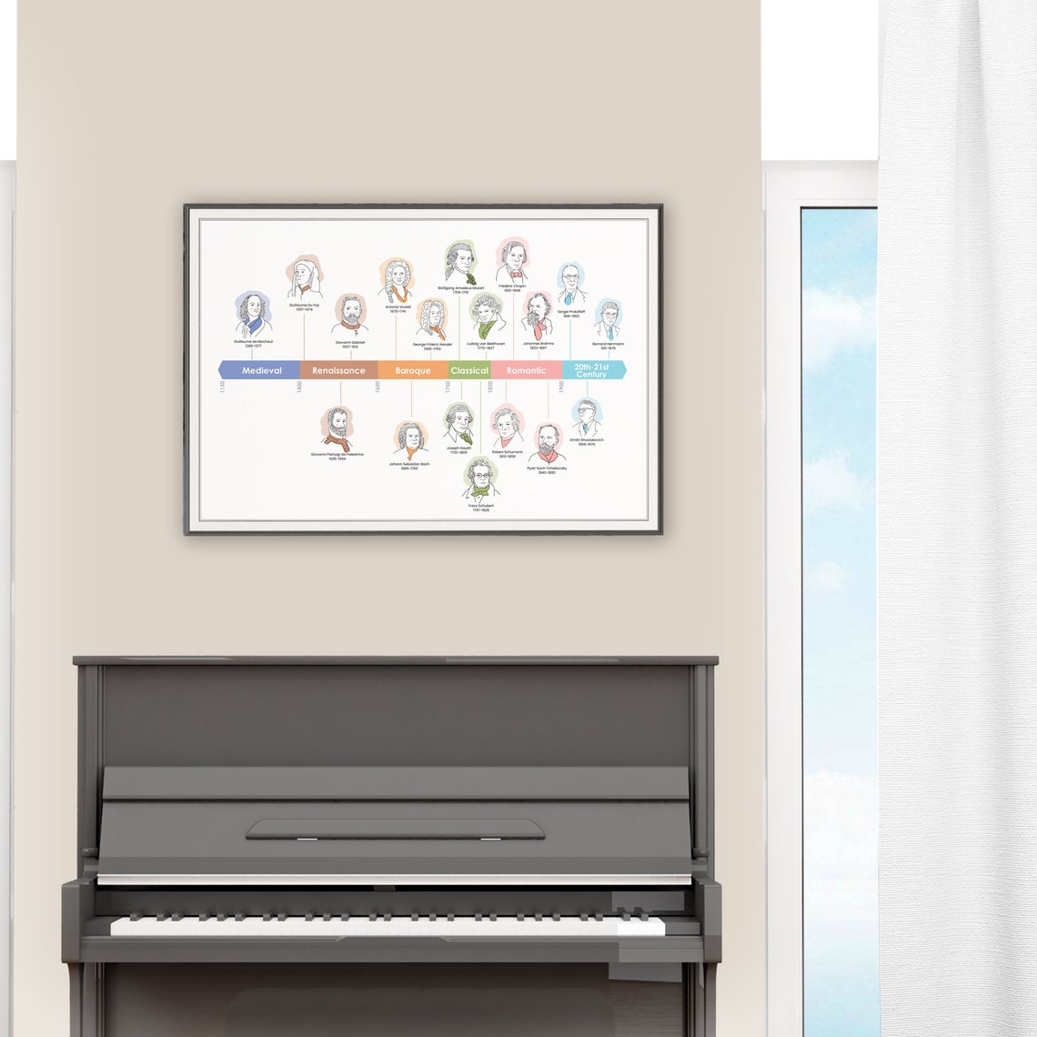 Classical Music Era Poster: Composer Timeline, Montessori Art (digital ...
