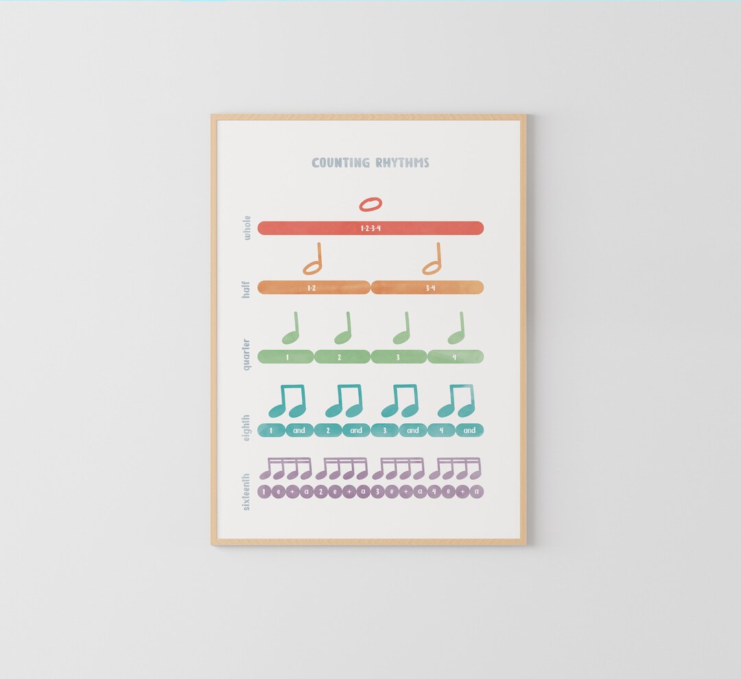 Counting Rhythm Music Poster: Montessori Music Education (digital ...