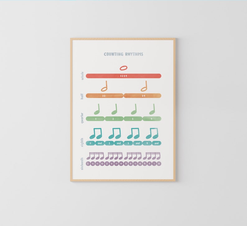 Counting Rhythm Music Poster: Montessori Music Education (digital ...