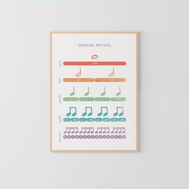 Note Counts Poster - Etsy