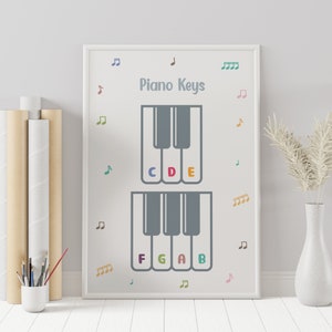 Piano Music Notes Poster: Music Education Classroom Decor (digital ...