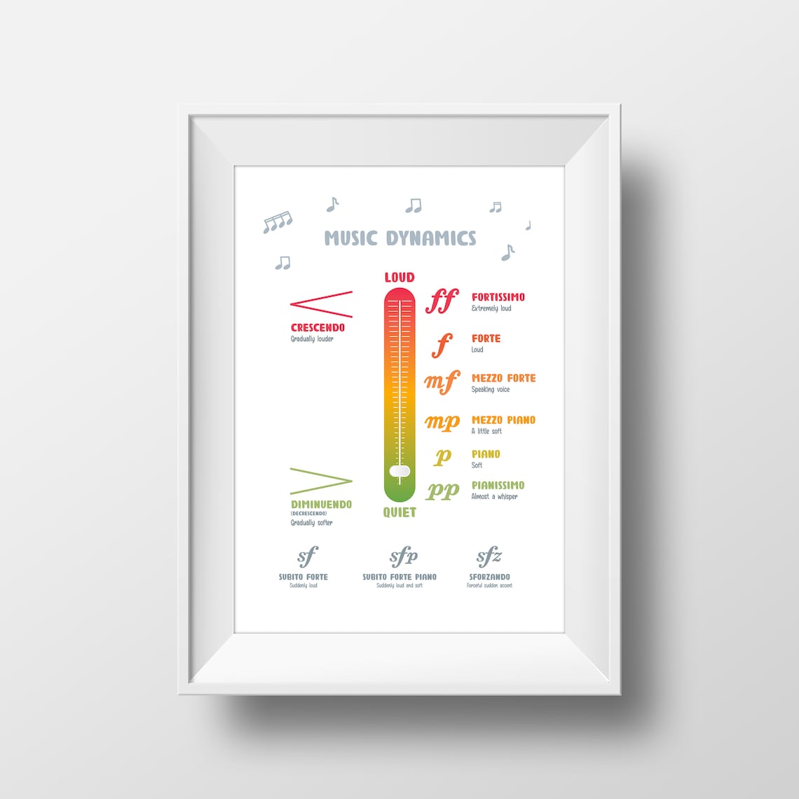 Music Dynamics Poster Music Education Music Note Value - Etsy