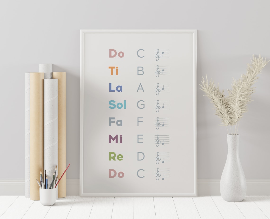 Do Re Mi Fa Sol La Ti Poster Solfege Poster Music Classroom - Etsy