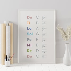 Do Re Mi Fa Sol La Ti Poster, Solfege Poster, Music Classroom Poster ...