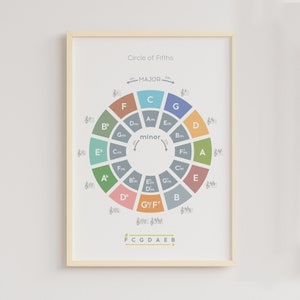 Music Theory Poster Set of 6 - Essential Symbols, Notes & Rests for ...