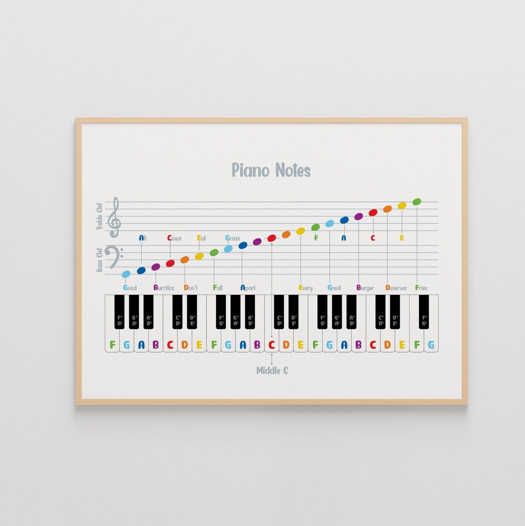 Rainbow Piano Music Notes Print: Music Theory Guide for Kids (digital ...