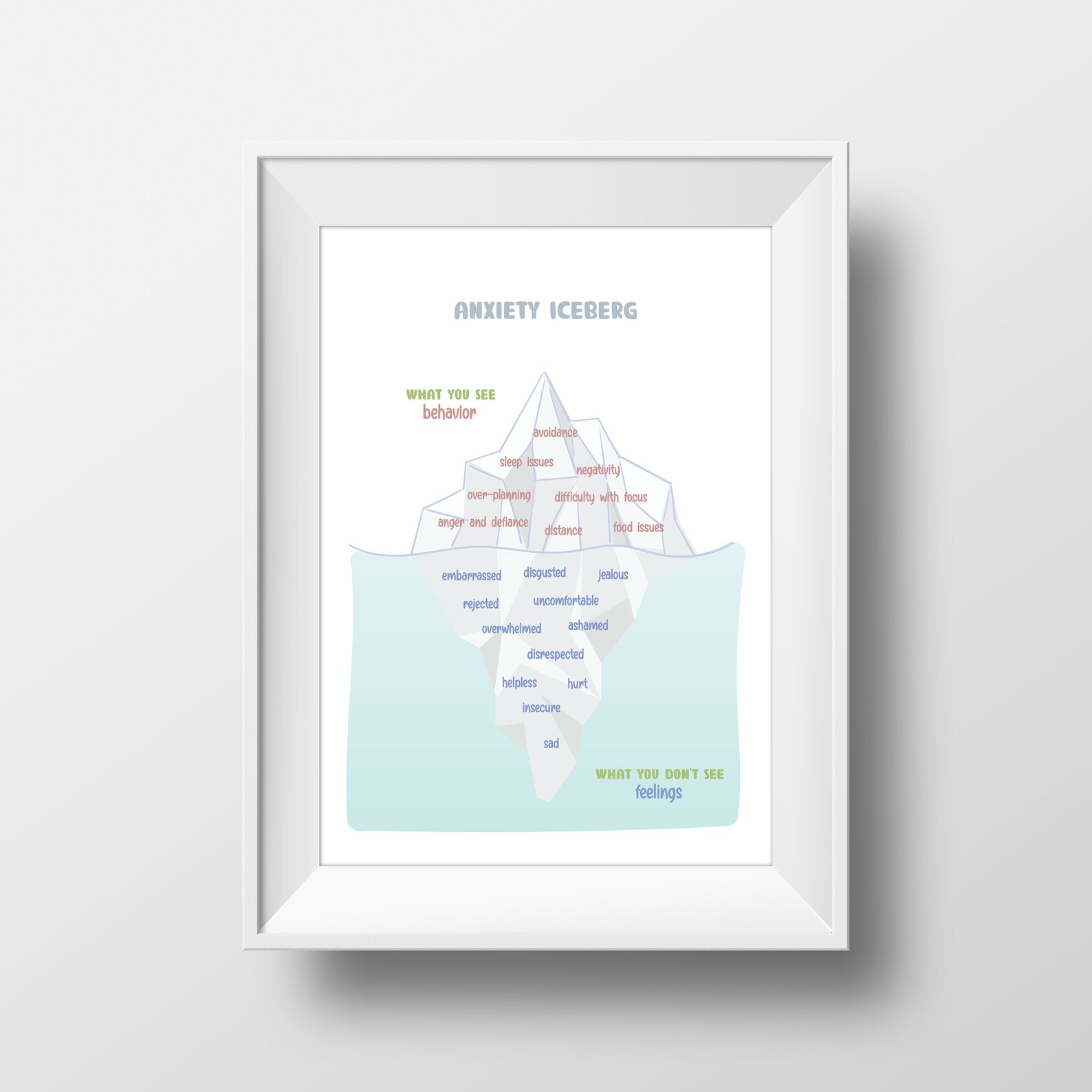 Anxiety Iceberg Poster, Mental Health Therapy Office Decor (digital ...