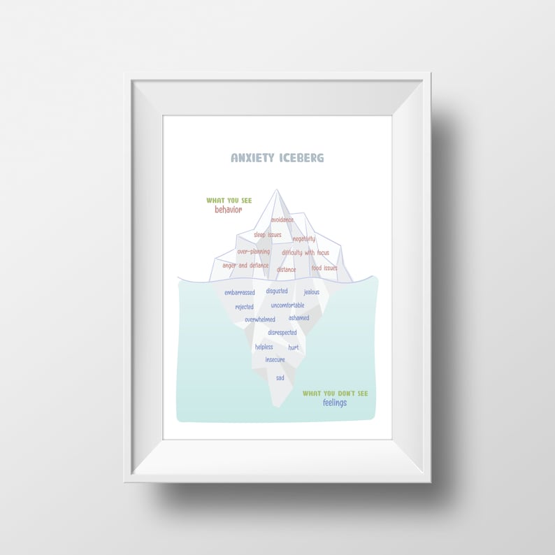 Anxiety Iceberg Poster: Mental Health Therapy Office Decor (digital ...