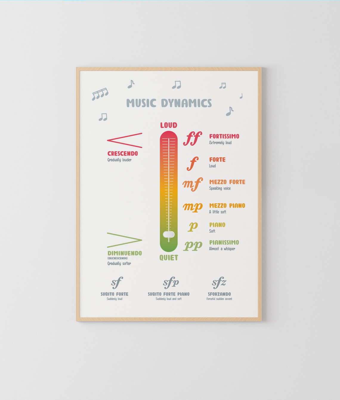 Music Dynamics Poster Music Education Music Note Value - Etsy