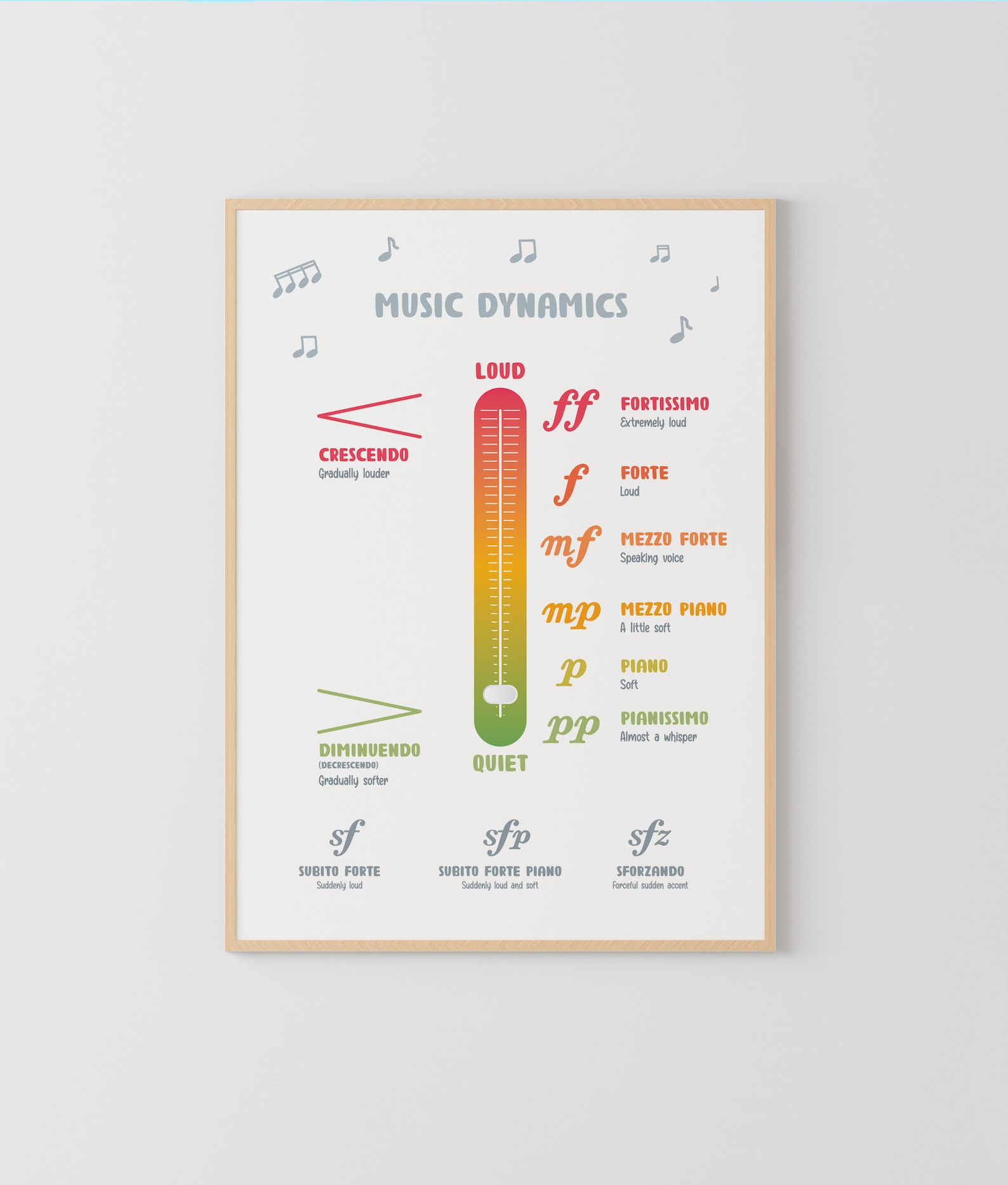 Music Dynamics Poster Music Education Music Note Value - Etsy