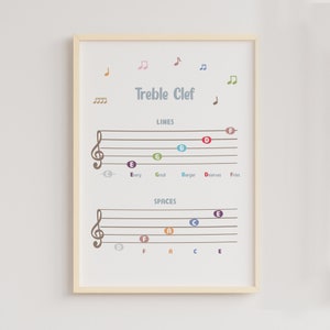 Comprehensive Piano Theory Poster Set - Kodaly Methodology, Note Values ...