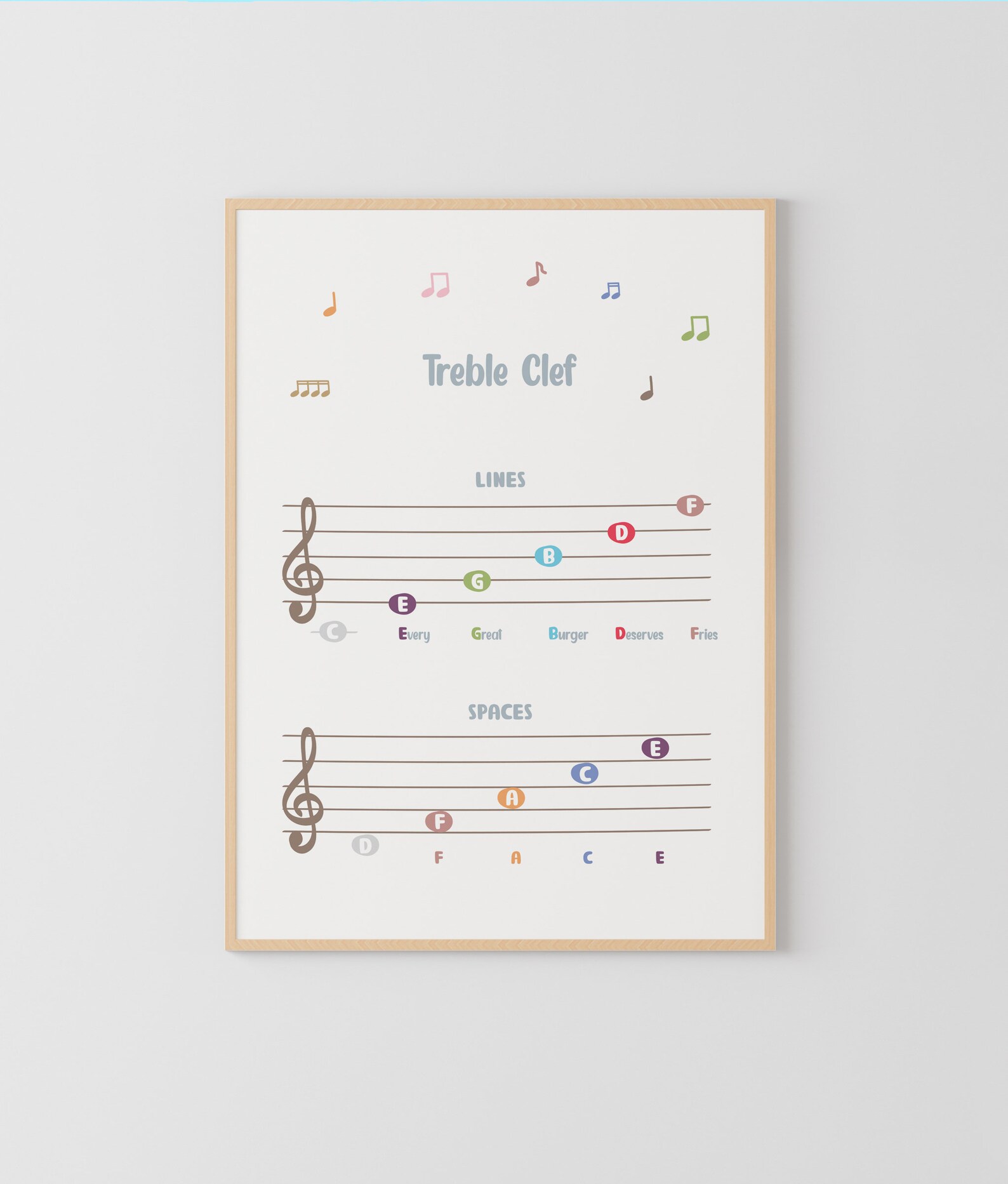 Music Notes Poster Treble-alto-bass Clef Music Education - Etsy