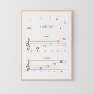 Music Notes Poster, Treble-alto-bass Clef, Music Mnemonics, Music ...