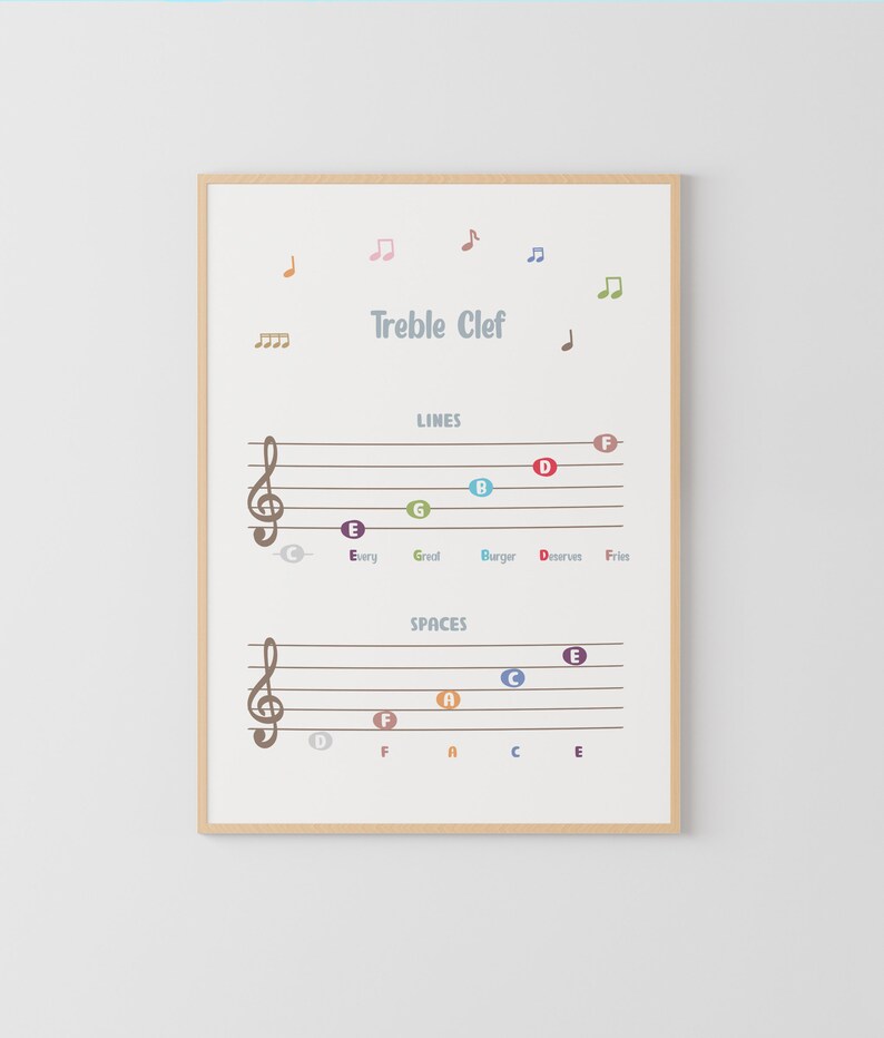 Music Notes Poster Treble-alto-bass Clef Music Education - Etsy