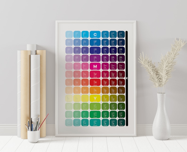 CMYK-HEX Code Color Wheel Poster, Color Chart Poster, Self Printable ...