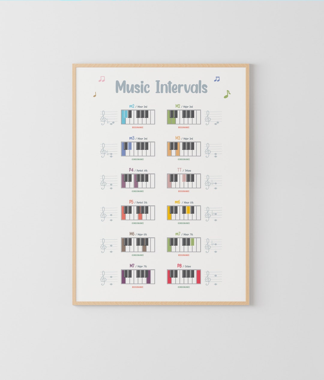 Piano Intervals, Piano Chord, Piano Lesson Music Education, Piano Room ...