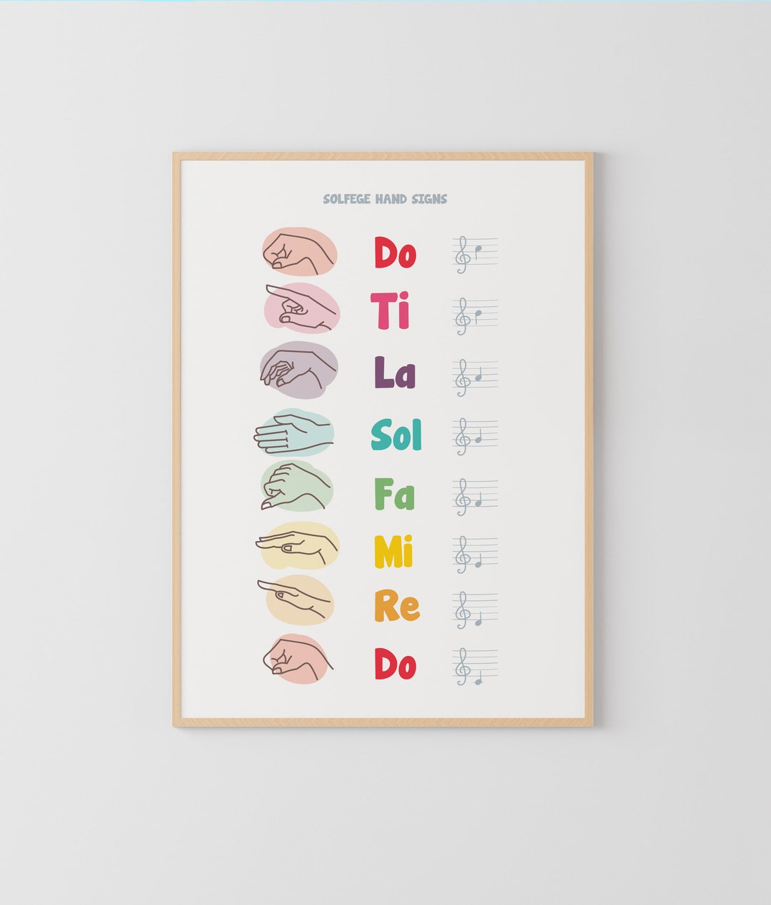 Solfege Hand Signs, Music Classroom, Choir Director, Chorus Print ...