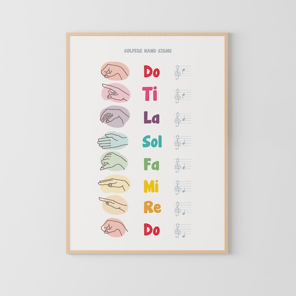 Music Poster - Etsy