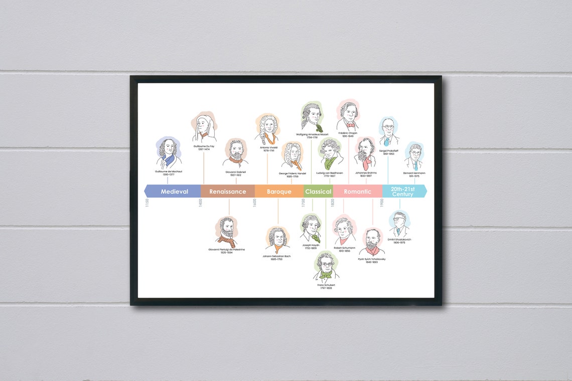 Classical Music Era Poster: Composer Timeline, Montessori Art (digital ...