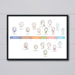 Classical Music Era Poster: Composer Timeline, Montessori Art (digital ...