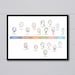 Classical Music Era Poster: Composer Timeline, Montessori Art (digital ...