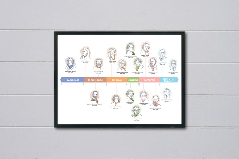 Classical Music Era Poster: Composer Timeline, Montessori Art (digital ...