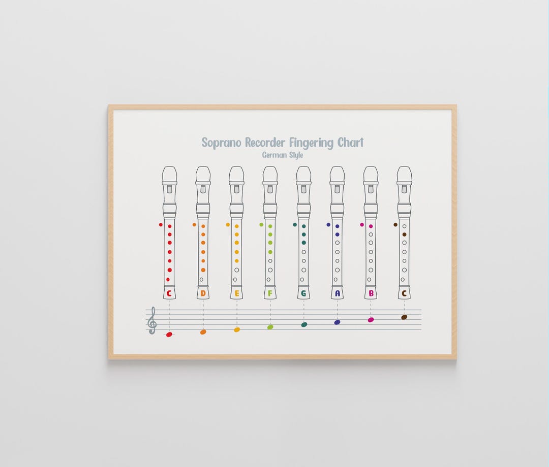 Recorder Color Music Notes, German Style, Recorder Finger Chart ...