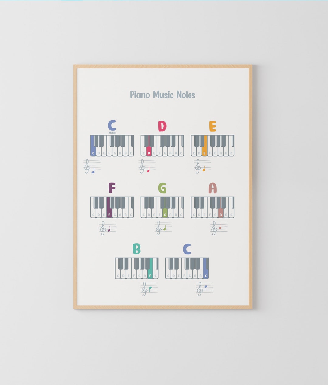 Piano Music Notes Poster - Educational Wall Art for Teachers, Music ...