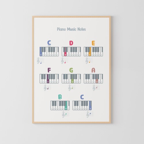 Piano Keyboard Music Theory Cheat Sheet Music Education Wall - Etsy