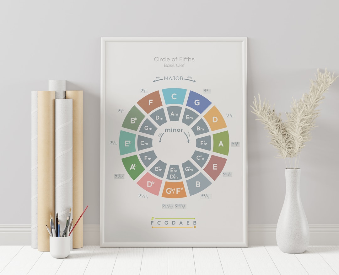 Bass Clef Circle of Fifths Poster: Bass Guitar Chord Chart (digital ...