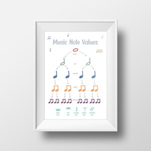 Music Theory Poster: Note Values, Symbols, Rests (digital Download) - Etsy