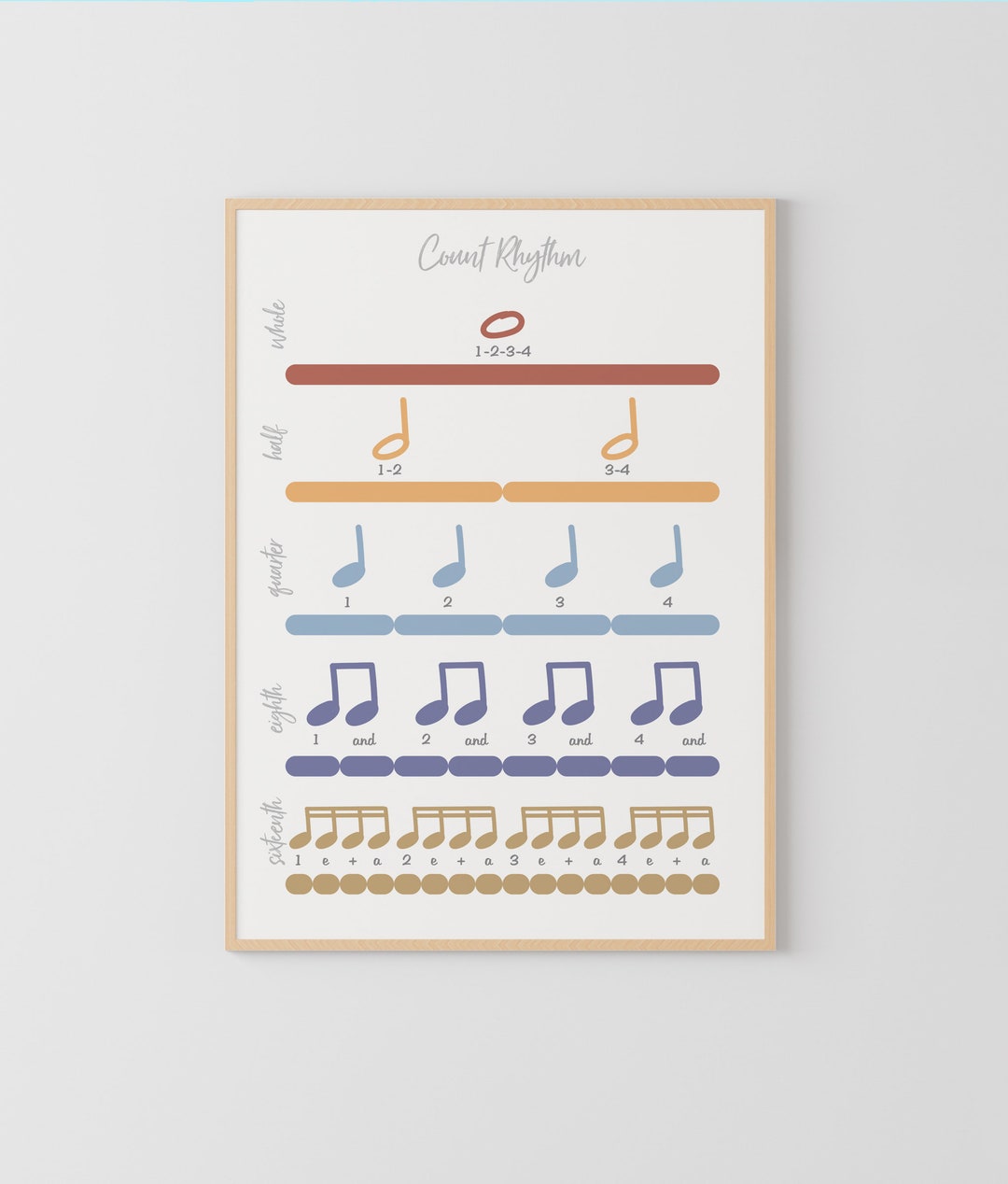Printable Music Note Value Poster, Rhythm Theory Chart, Classroom Decor ...