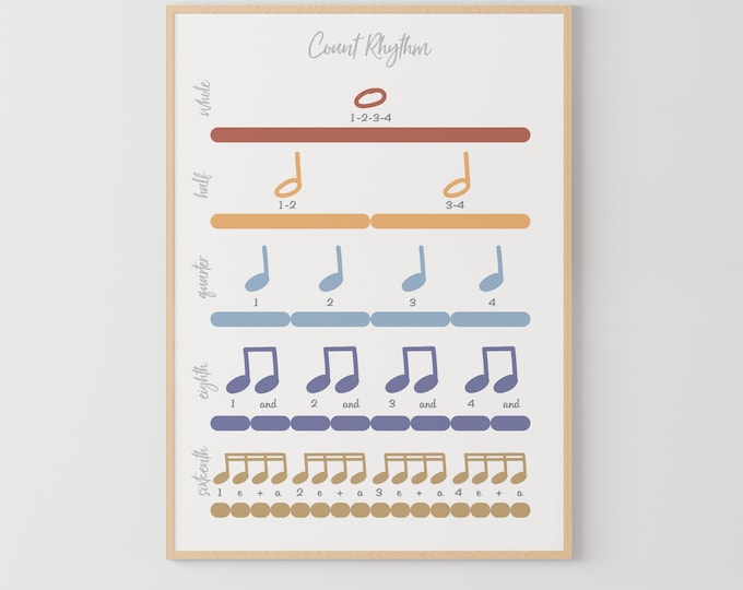 Music Note Value Poster Rhythm Beat Breakdown Cream - Etsy