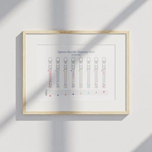 Recorder Music Notes, German Style, Recorder Finger Chart, Beginner ...