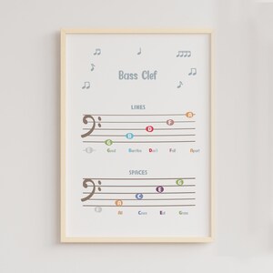 Cello Theory Print Set | Music Educational Poster for Cello Room ...