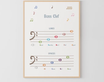 Printable Piano Keys, Music Education, Music Note Value, Music ...