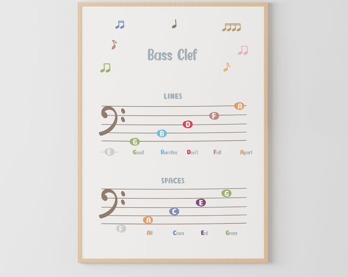Bass Clef Note Names Poster Music Education Poster, Blue - Etsy