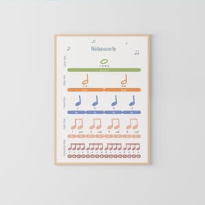 Set of 7 Violin Theory Poster-german Edition, Music Theory, Educational ...