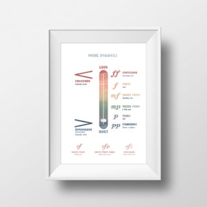 Music Dynamics Poster, Music Education, Music Theory, Music Classroom ...