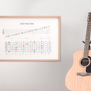 Guitar Music Notes Poster | Guitar Fretboard Chart Print for Lessons ...