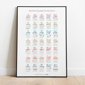 Baritone Ukulele Chord Chart: Music Theory Poster (digital Download) - Etsy