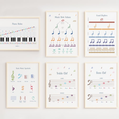 Piano Room Music Theory Education Symbols Notes Rests Beats - Etsy
