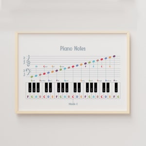 Comprehensive Piano Theory Poster Set - Kodaly Methodology, Note Values ...