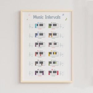 Piano Education Print: Music Theory Classroom Decor (digital Download ...