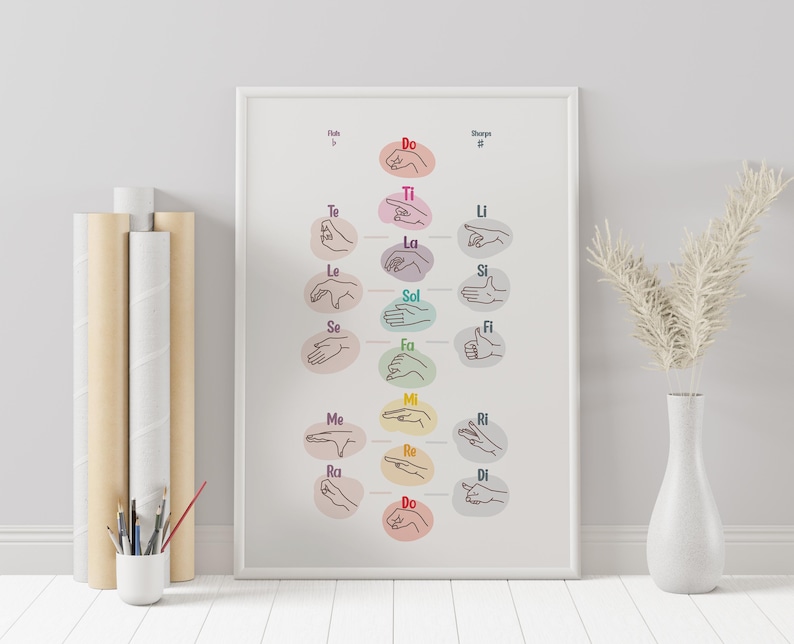 Chromatic Scale Solfege Hand Signs Poster: Music Classroom Decor ...