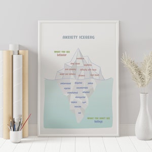 Anxiety Iceberg Poster: Mental Health Therapy Office Decor (digital ...