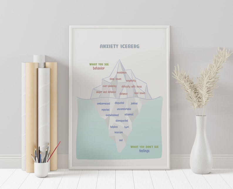 Anxiety Iceberg Poster: Mental Health Therapy Office Decor (digital ...