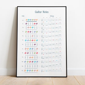 Guitar Music Notes Poster, Guitar Fretboard Poster, Guitar Chart Print ...