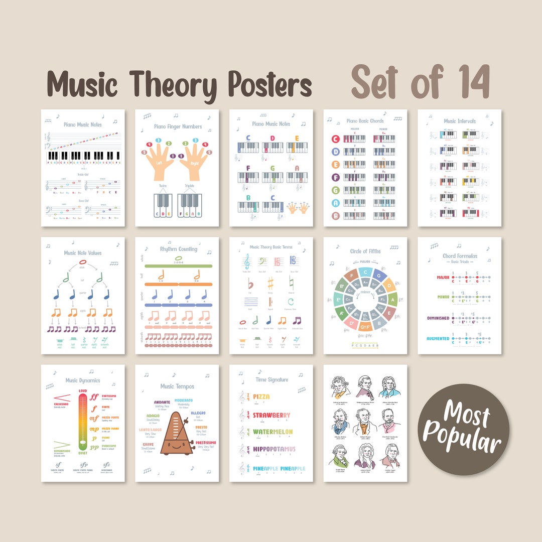 Piano Music Theory Print Set: Educational Posters (digital Download) - Etsy